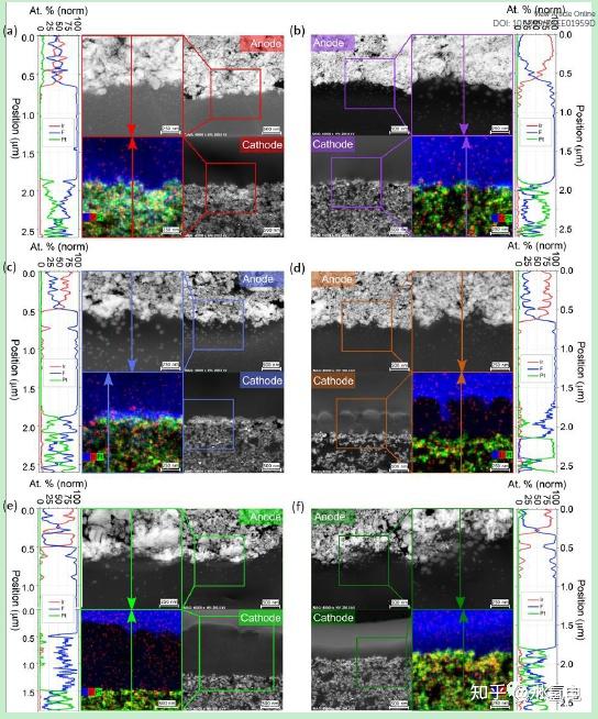 EES：可再生能源PEM电解水系统衰减分析 - 知乎