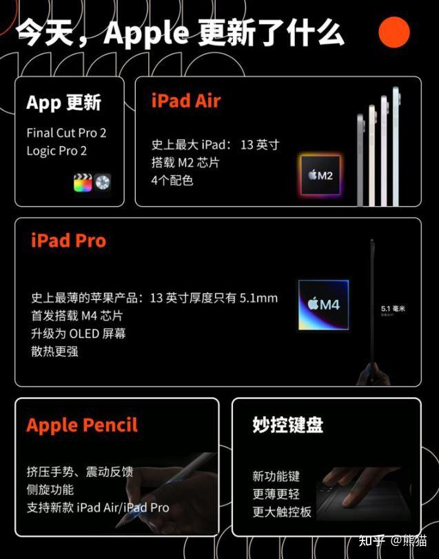 苹果震撼发布最强iPad Pro：搭载M4「王炸」芯片，刷新史上最薄纪录 - 知乎