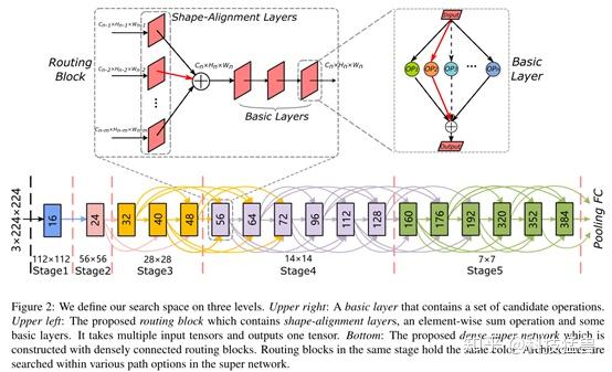 从DenseNet到DenseNAS，文章解读和代码分析(论文部分) - 知乎