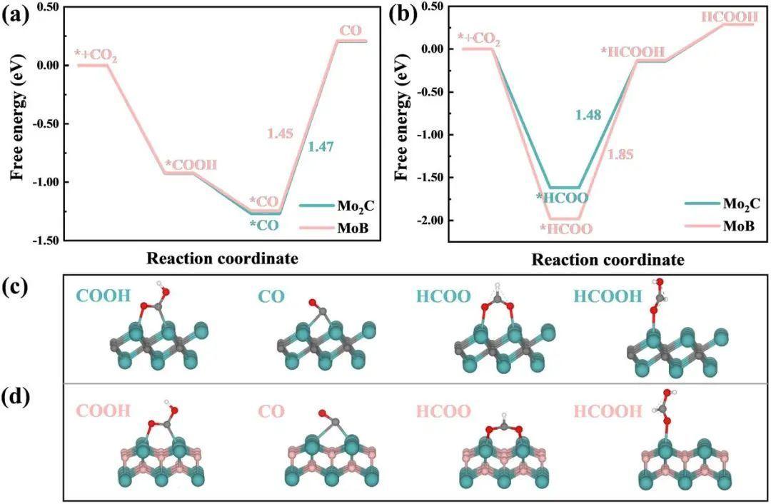 【VASP纯计算】PCCP：二维MBene，与MXene相当的催化剂 - 知乎