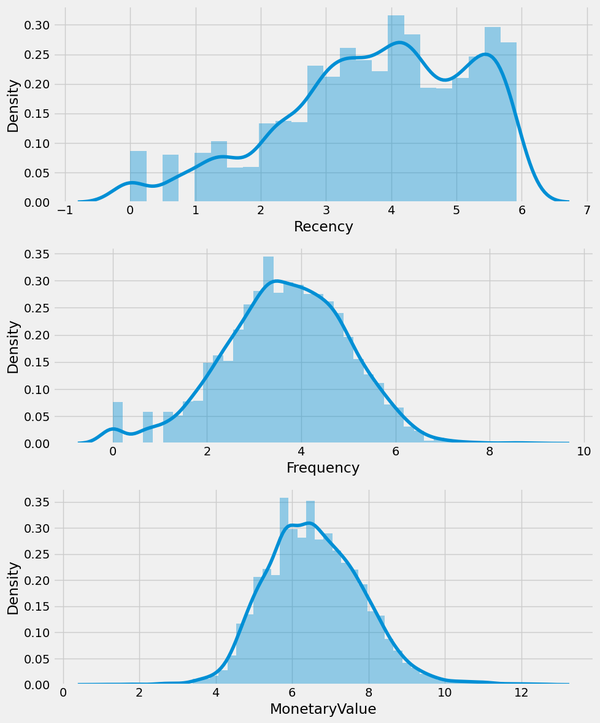 带你用SNB进行客户价值(RFM)分析 - 知乎