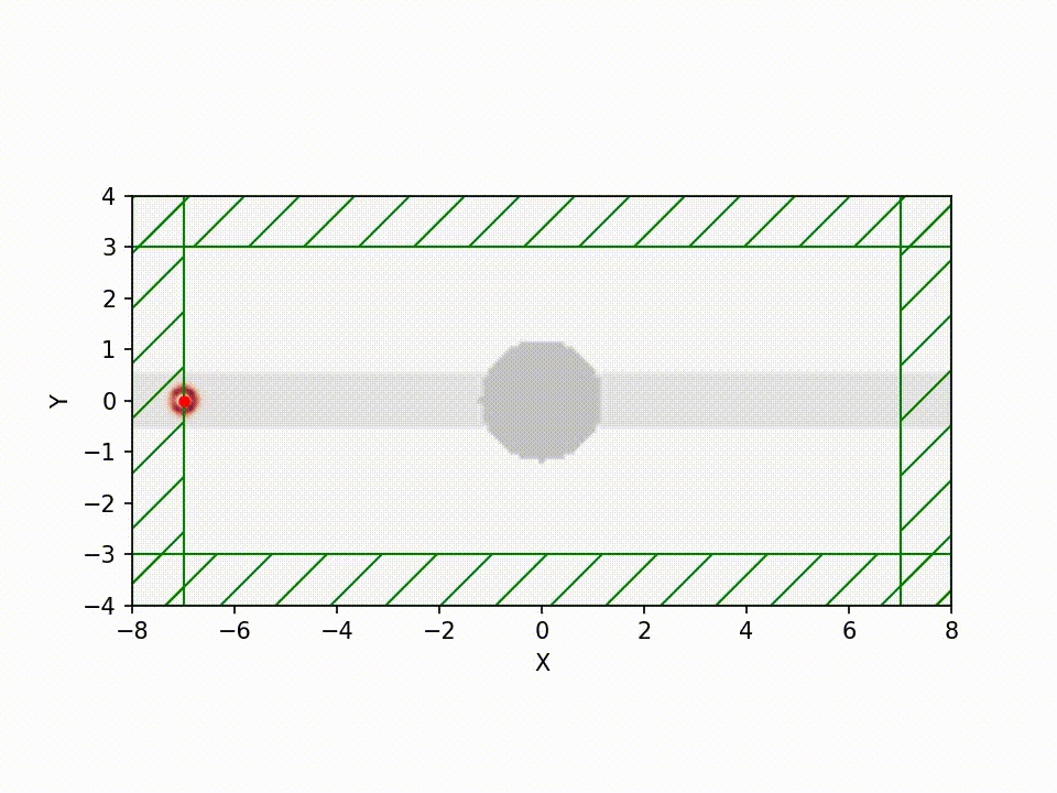 光学、电磁仿真中FDTD算法很著名的开源软件Meep