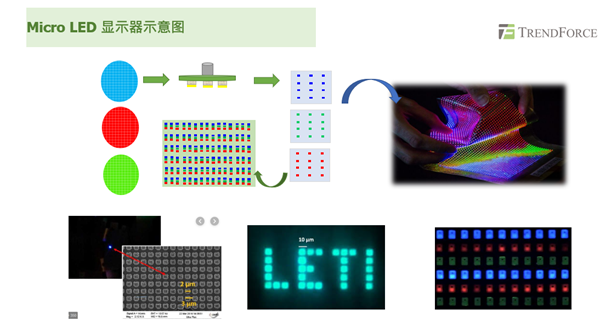 2020 Mini & Micro LED产业商机与趋势分析——LEDinside - 知乎