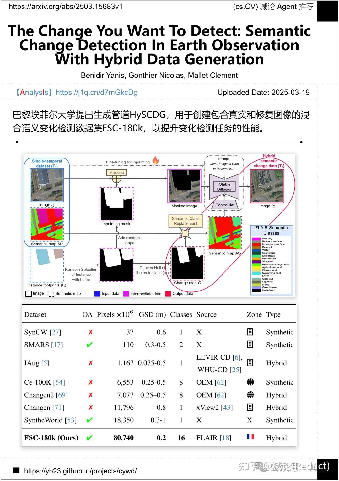【3.21-arXiv】斯坦福李飞飞团队发布高效3D物体生成方法！ - 知乎