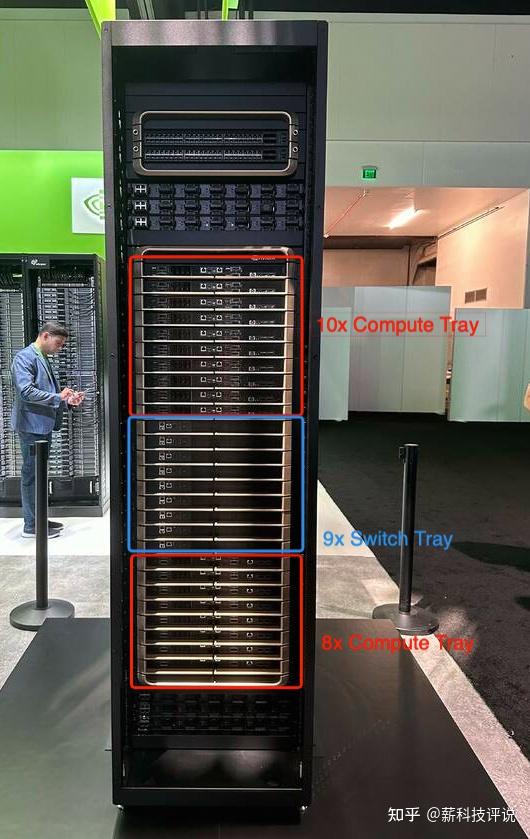 英伟达GB200架构揭秘：互联架构的未来蓝图 - 知乎