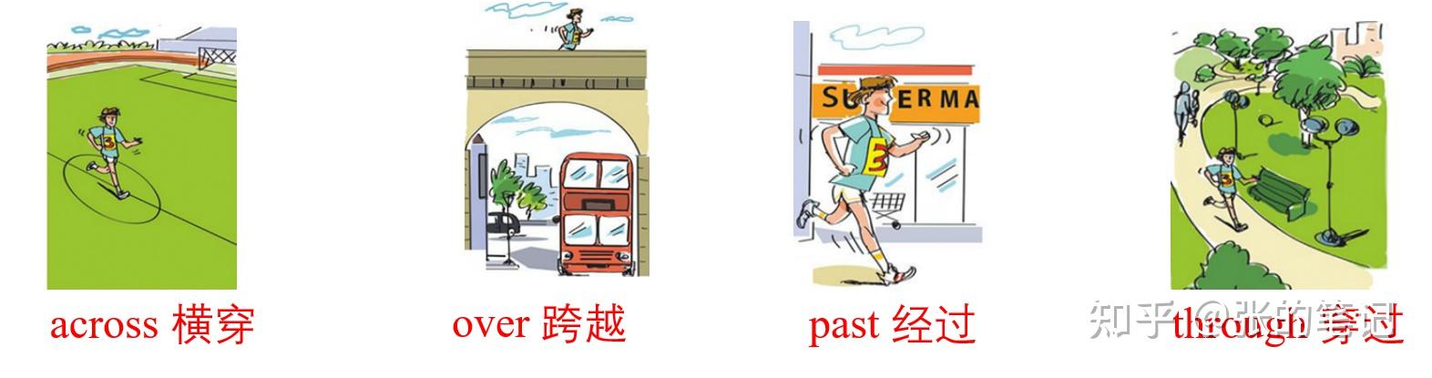 past, over, across与through - 知乎