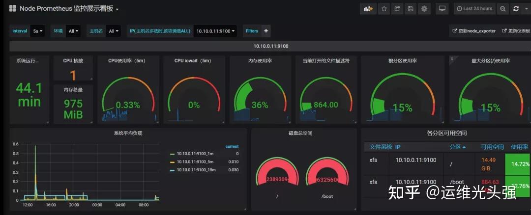太硬核！Zabbix、Prometheus等5种监控工具总结，看这一篇就够了！ - 知乎