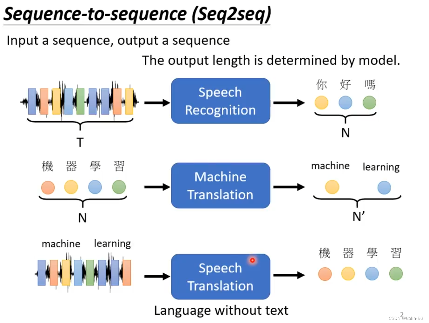 Transformer [全网最详细的Transformer讲解] - 知乎