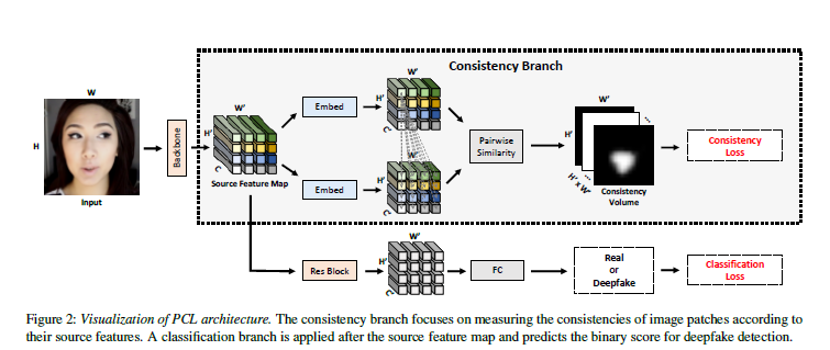 Deep-Fake Detection论文总结【截止2022年6月】 - 知乎