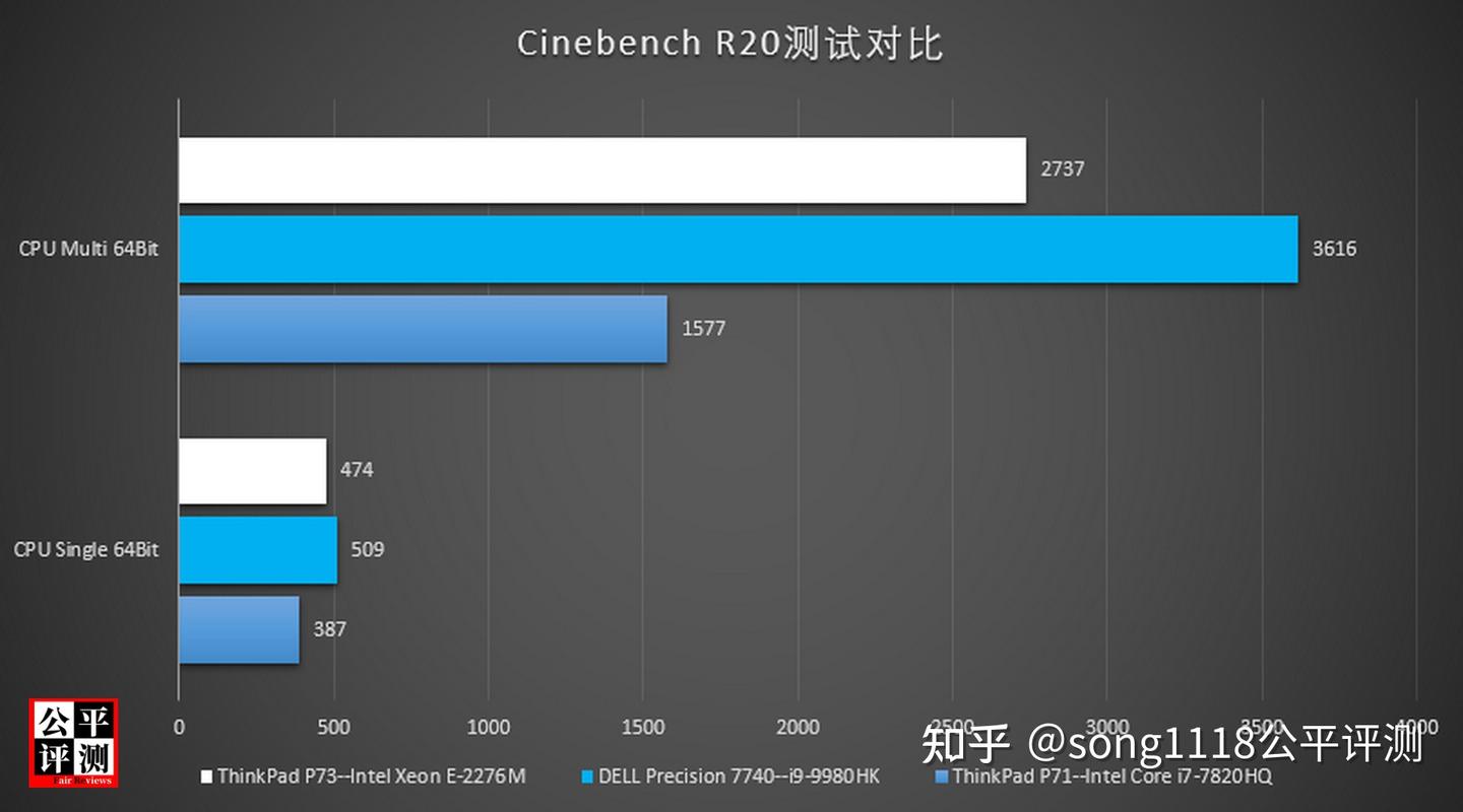 移动工作站ThinkPad P73评测连载2：升级开测 - 知乎