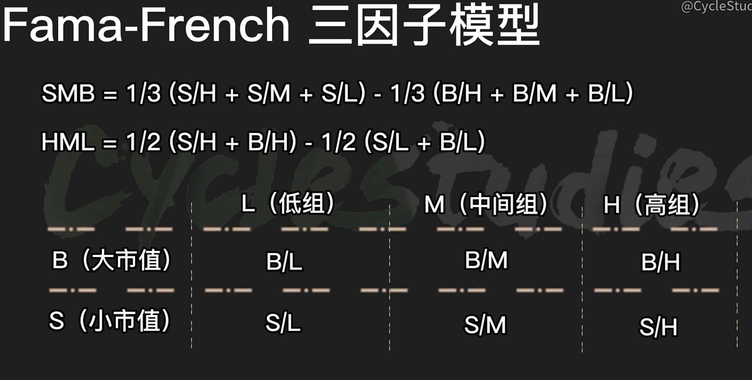 详解：Fama三因子模型（alpha对冲策略、beta打分策略、多因子策略） - 知乎