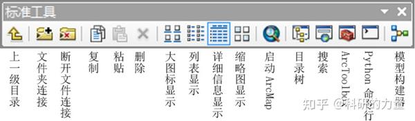 ArcGIS教程——ArcGIS快速入门 - 知乎