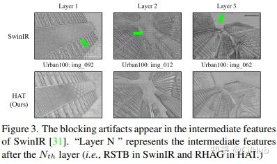 CVPR 2023 | 即插即用的注意力模块 HAT: 激活更多有用的像素助力low-level任务显著涨点！ - 知乎