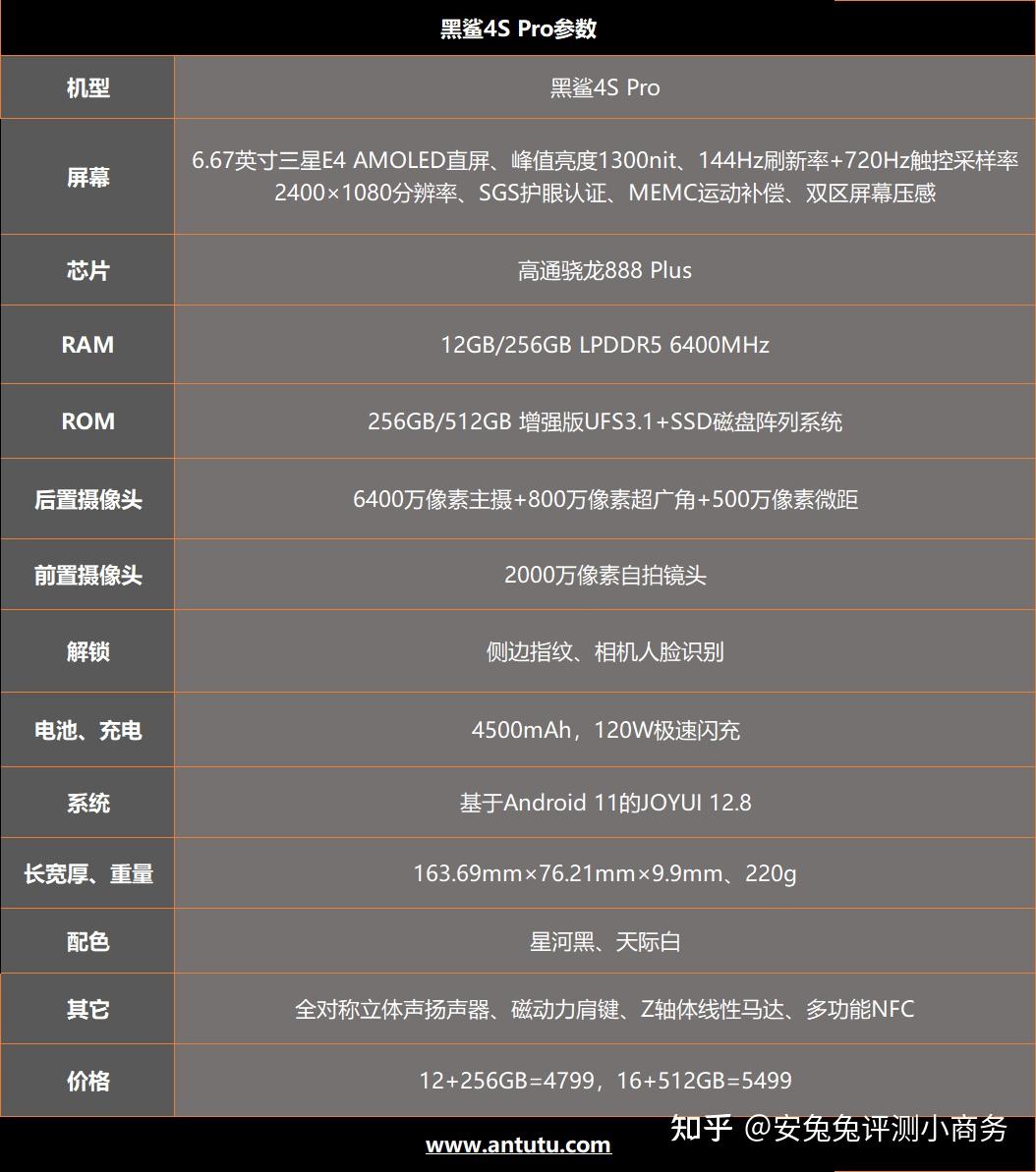 黑鲨4S Pro评测：顶配仅售5499 游戏体验如虎添翼 - 知乎