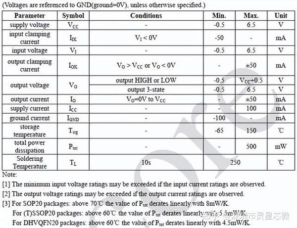 SN74LVC244APWR/74LVC244APW/SN74LVC244ADWR/AIP74LVC244最新中文资料 - 知乎