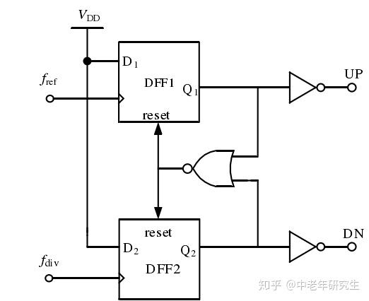 模拟IC笔记（3）-基于IC61的PFD电路的实现与仿真 - 知乎
