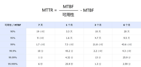 研发质量指标大 PK：MTTR vs MTBF，谁是靠谱王？ - 知乎