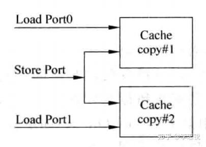 Cache设计总结 - 知乎
