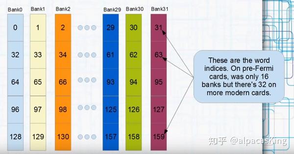 Compute Shader中的Parallel Reduction和Parallel Scan - 知乎