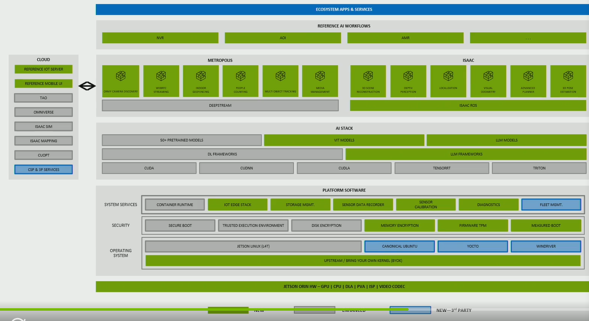 详细介绍NVIDIA Jetson产品 - 知乎