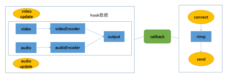 OBS 源码分析 - 知乎