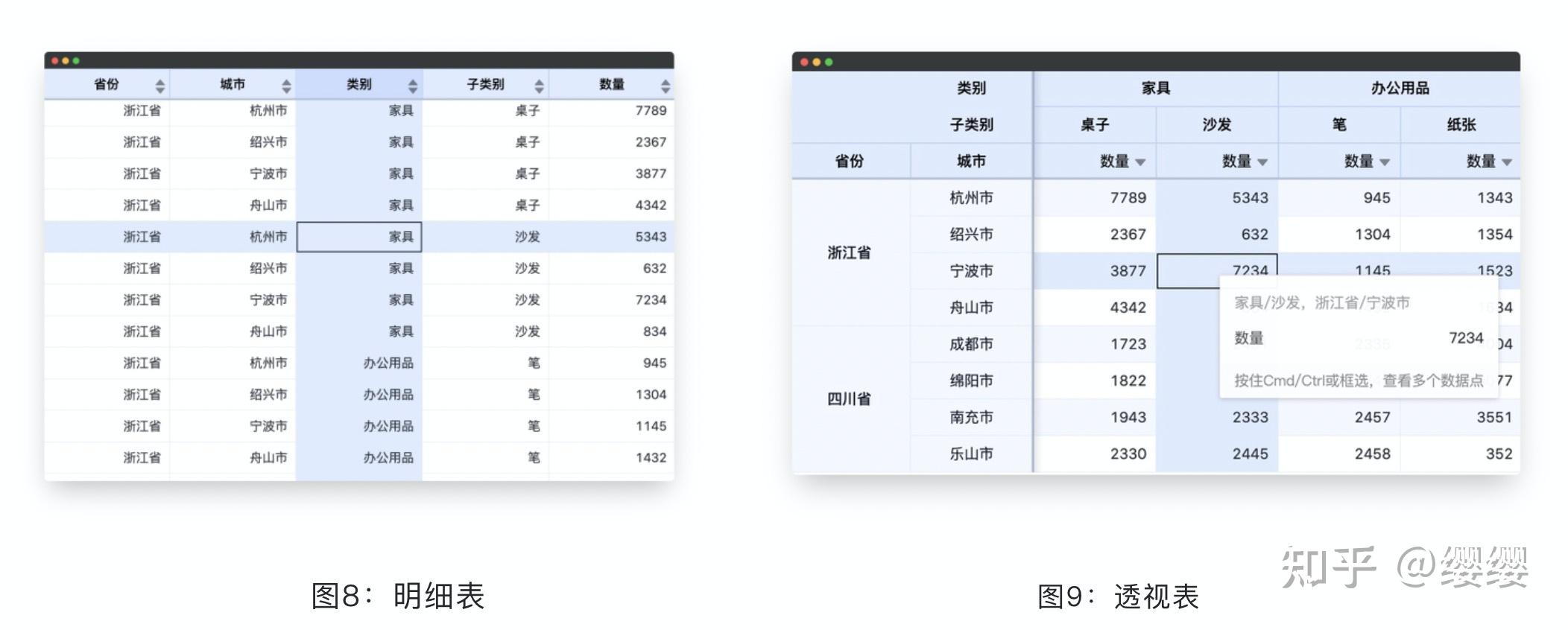 Antv/S2 基于Canvas的高性能多维分析表格 - 知乎