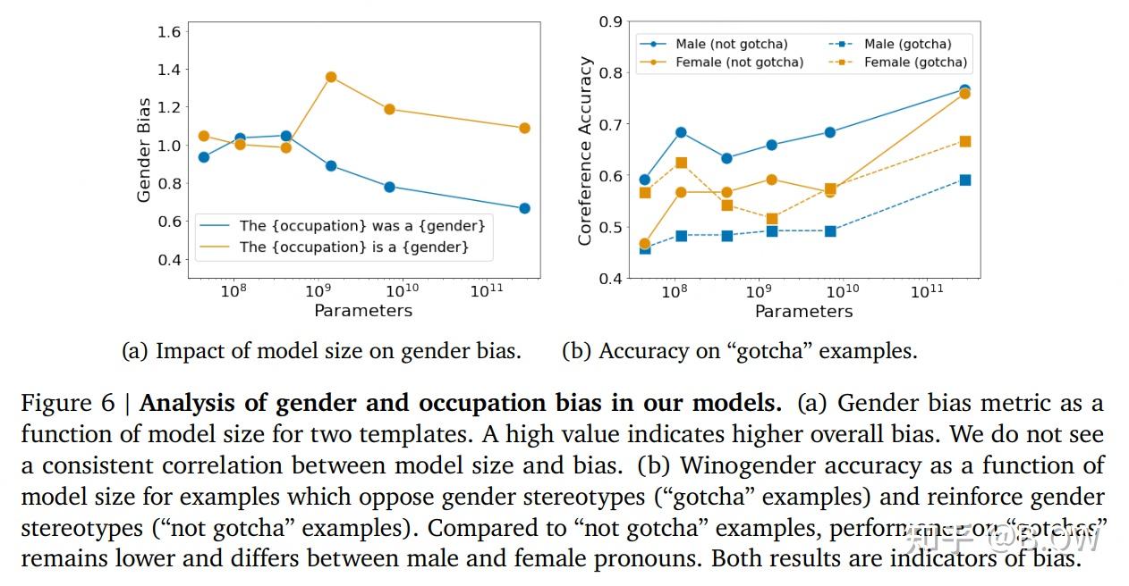 【自然语言处理】【大模型】DeepMind的大模型Gopher - 知乎