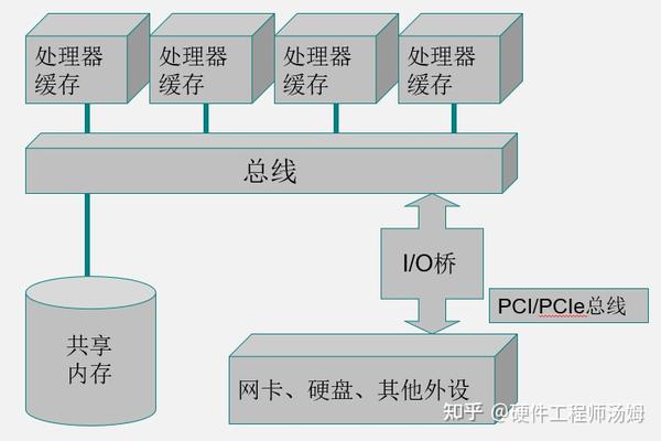 服务器基础知识培训 - 知乎