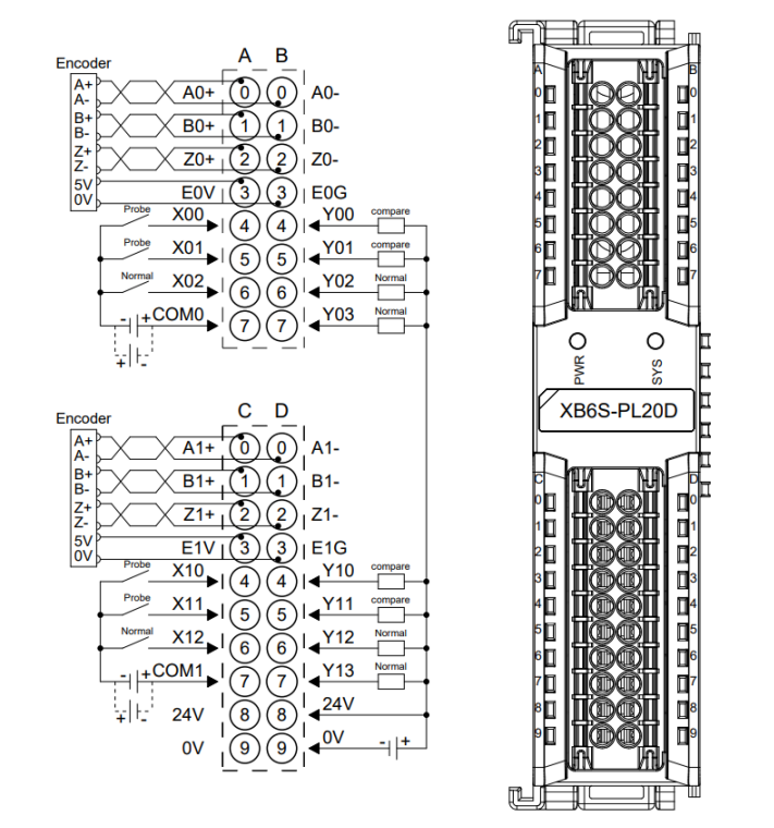 实点实用 | 实点科技插片式I/O模块 XB6S差分增量式编码器计数模块应用举例 - 知乎