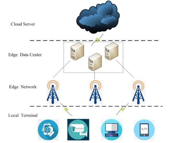 科研论文推荐|网络安全领域精选5篇文章，一定要看！ - 知乎