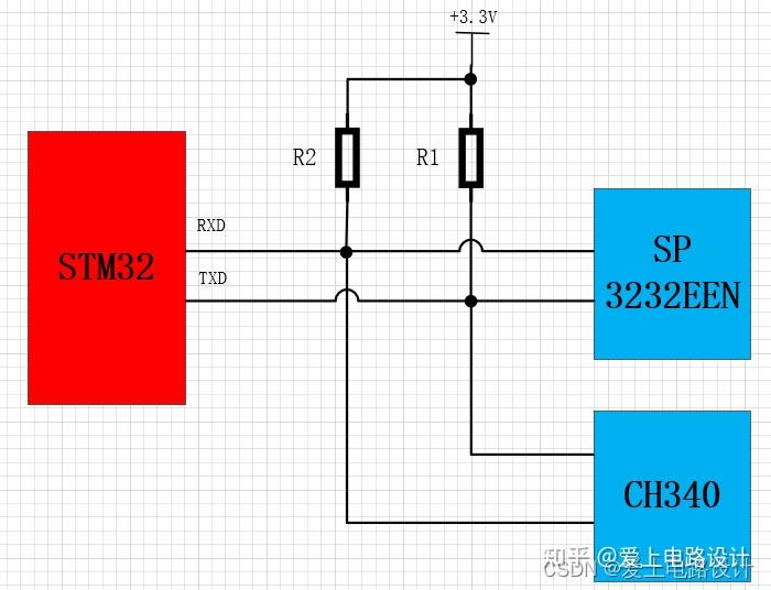 STM32单片机-多串口printf()问题与ASCII码解析 - 知乎