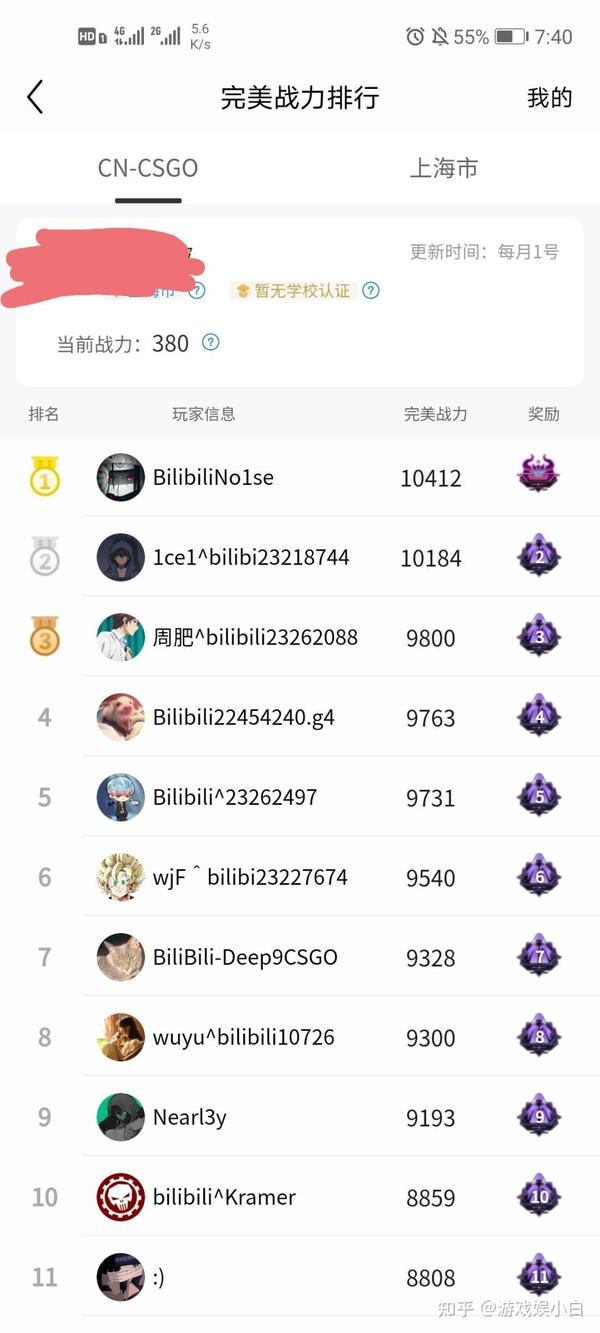 CSGO含金量极高的排名——CNCSGO完美战力 - 知乎