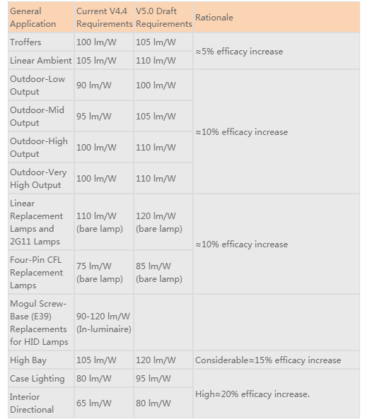 什么是美国DLC认证？ - 知乎