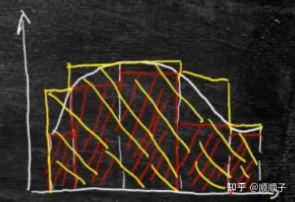 实变函数与泛函分析笔记（一） - 知乎