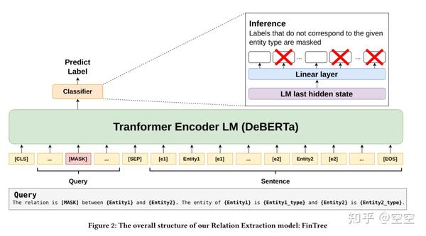 《FinTree: Financial Dataset Pretrain Transformer Encoder for Relation ...