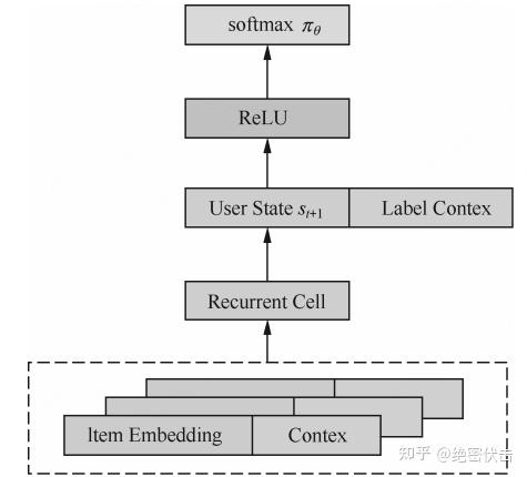 循环神经网络详解（RNN/LSTM/GRU） - 知乎