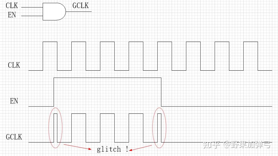 数字IC学习-latch总结 - 知乎