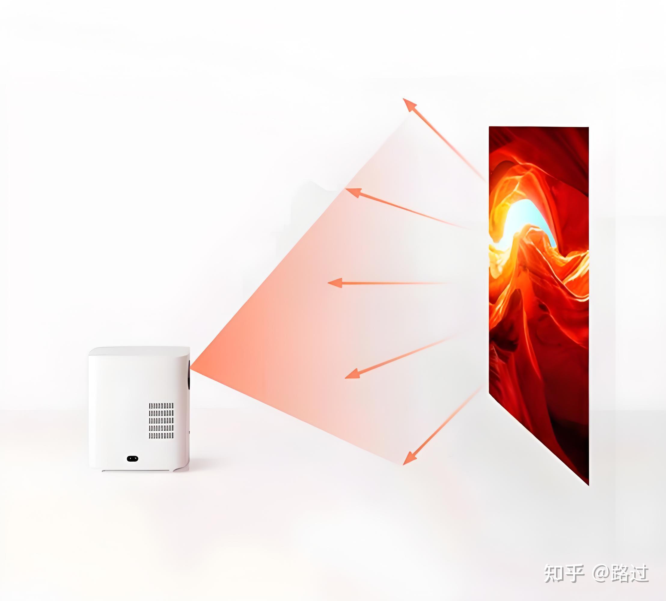 先科裸眼3D投影仪，不戴眼镜也能享受极致3D视觉盛宴！ - 知乎