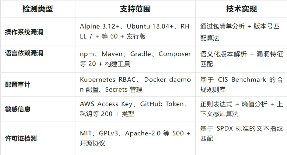 【国产github】星标超23K容器镜像安全漏洞扫描工具Trivy来袭！trivy！ - 知乎