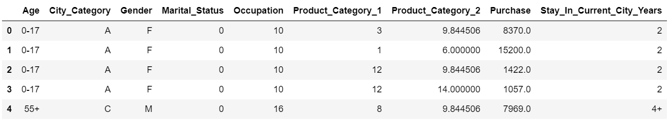 Kaggle：Black Friday 数据分析 (python) - 知乎