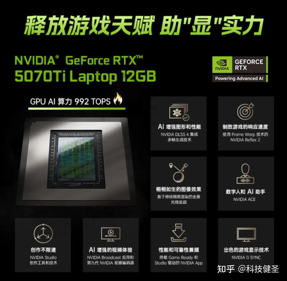 七彩虹隐星P16 Pro 近期罕见7999元的RTX5070Ti游戏本！ - 知乎