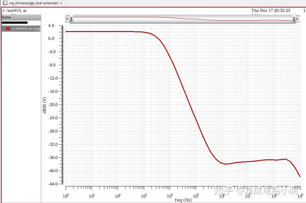 两级密勒补偿运算放大器设计过程 - 知乎