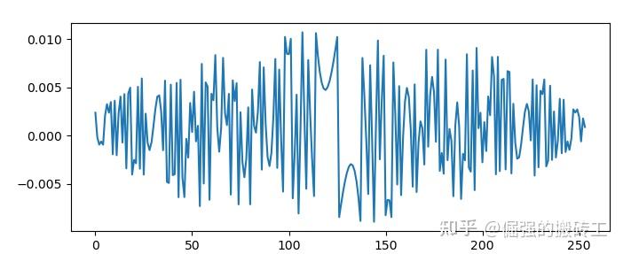 直方图统计法计算ADC DNL和INL的方法 - 知乎