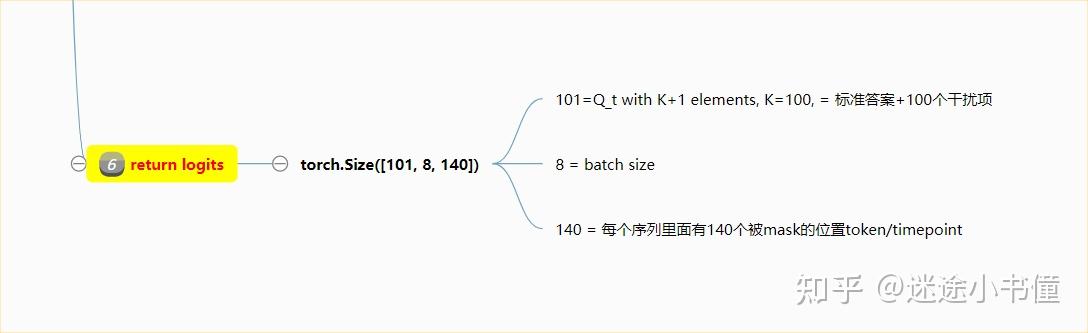 [细读经典]wav2vec2-一个基于自学习的语音表示方法-4-model forward - 知乎