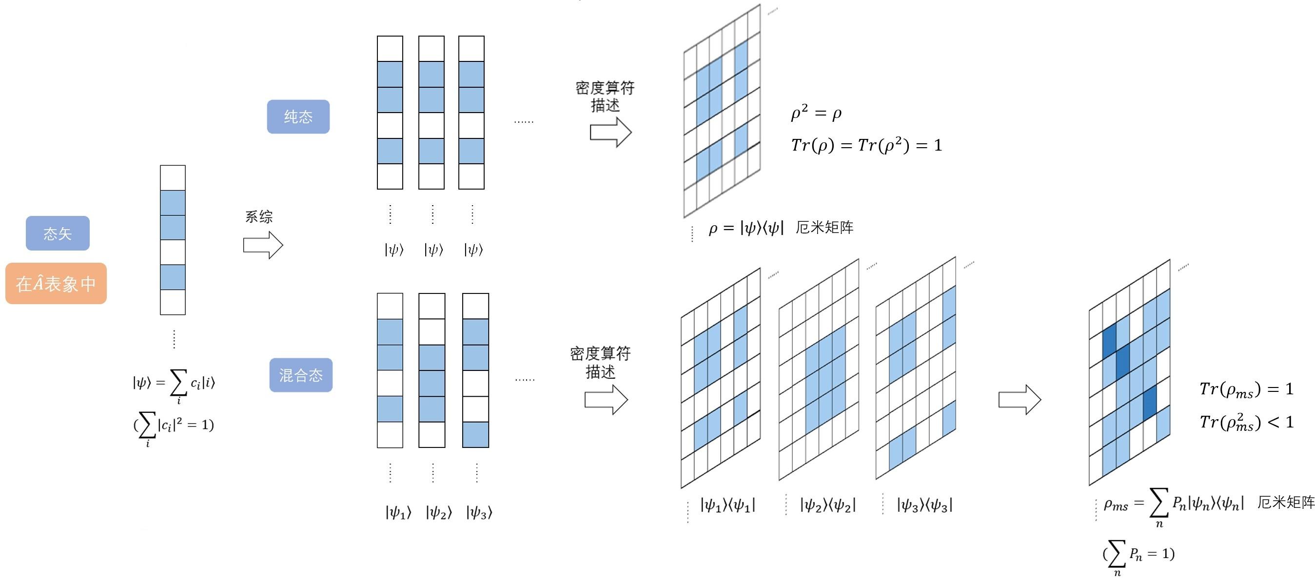 【一】量子力学基础 - 知乎