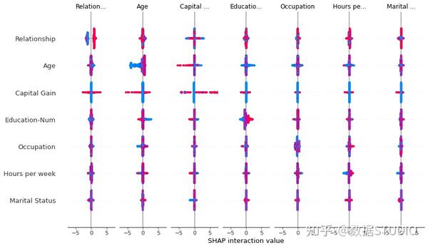 用 SHAP 可视化解释机器学习模型的输出实用指南 - 知乎