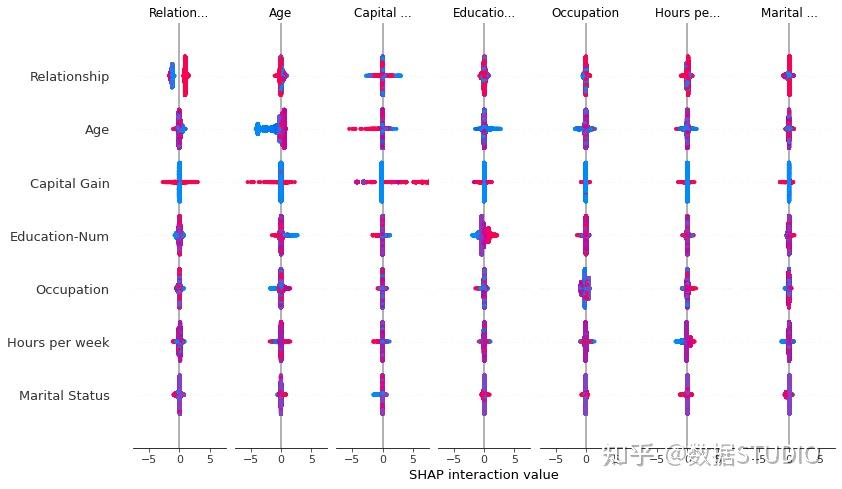 用 SHAP 可视化解释机器学习模型的输出实用指南 - 知乎