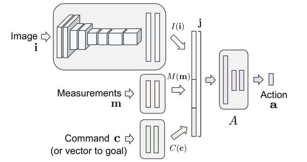 AD2. 模仿学习(Imitation Learning) - 知乎