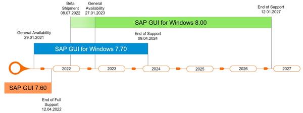 SAP GUI For Windows 8.00 x64版本已经发布【附下载地址】 - 知乎