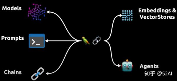 LangChain快速入门级示例(chatglm+text2vec建立本地知识库) - 知乎